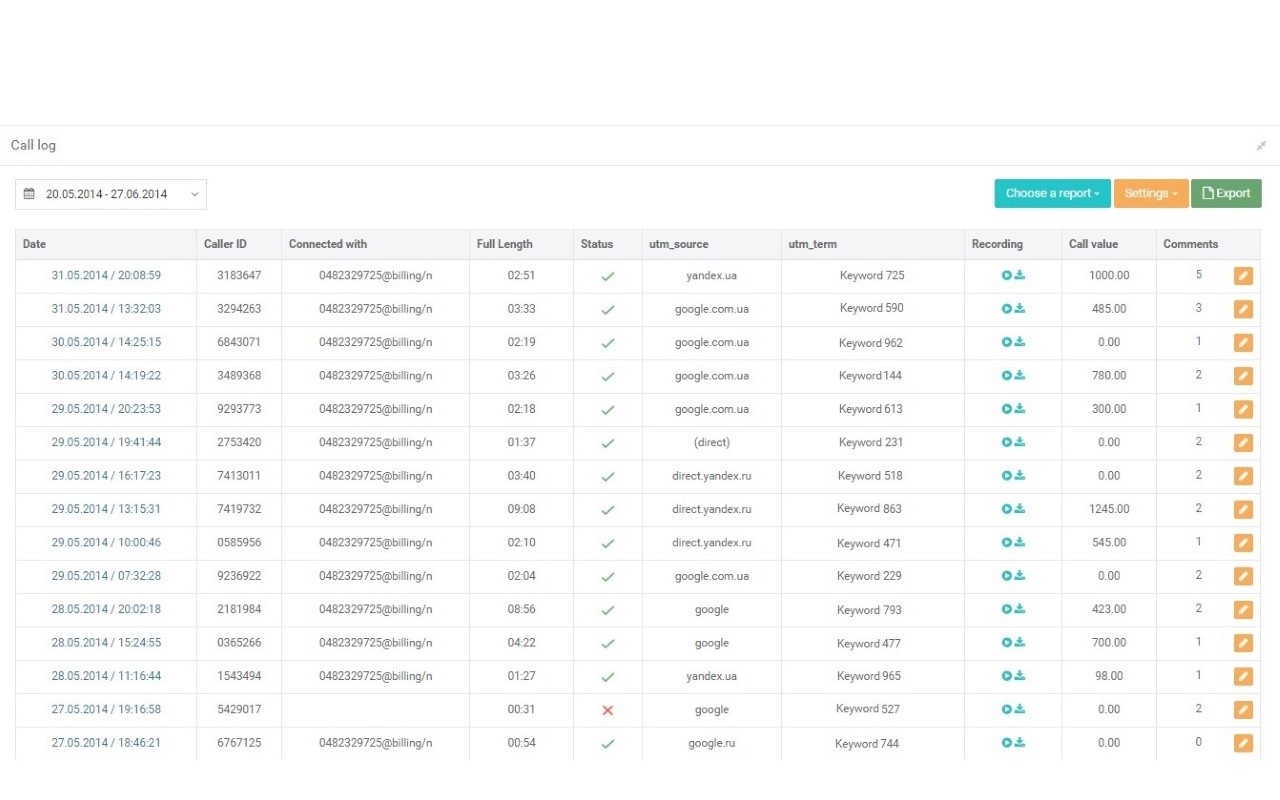 Ringostat App | Ringostat Integration - Pipedrive Marketplace
