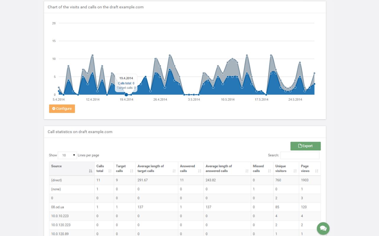 Ringostat App | Ringostat Integration - Pipedrive Marketplace